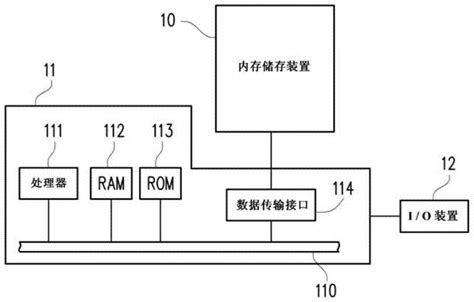 Memory Management Method Memory Storage Device And Memory Control Circuit Unit Eureka Patsnap