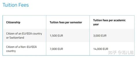学费补贴毕业双学位的欧盟eit项目怎么样?交互设计专业如何申请? 知乎 学费补贴毕业双学位的欧盟eit项目怎么样?交互设计专业如何申请? 知乎