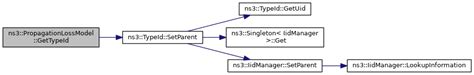 Ns 3 Ns3propagationlossmodel Class Reference