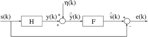 Periodic Deconvolution System Download Scientific Diagram