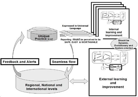 Overview Of The Concept For Visual Taxonomy And Reporting Adapted From