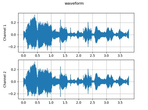 feature extraction mlvc