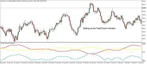 Total Power Indicator The Forex Geek