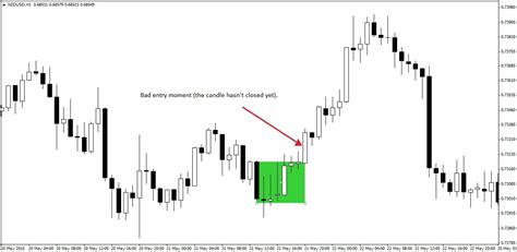 Avoid False Breakout Fórum De Forex Por Myfxbook