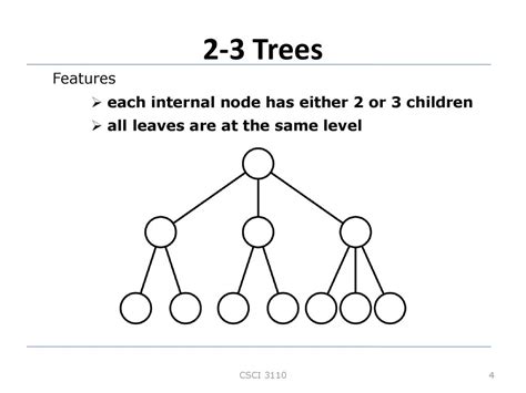Data Structures Balanced Trees Csci Ppt Download