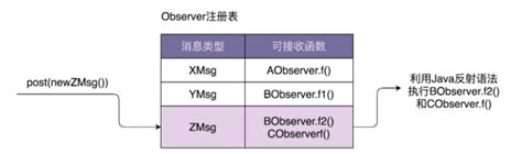 docs design patterns 设计模式 05 01 行为型 观察者 模板 md Astrid Chen JavaYouth