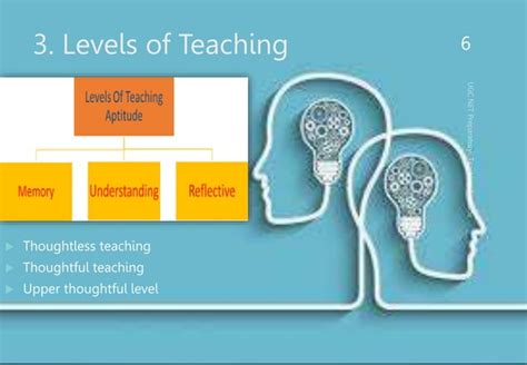 Ugc Net Exam Paper 1 Unit 1teaching Aptitude Pptx