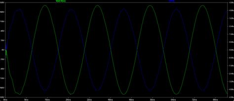 400v Dc To 230v Ac Pure Sine Wave Inverter Model Using Ltspice