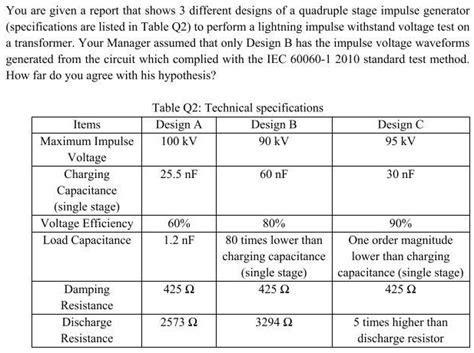 You Are Given Report That Shows Different Designs Of A Quadruple Stage