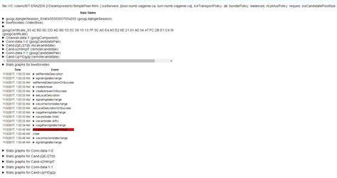 Node Js Simple Peer WebRTC Error Ice Connection Failed Stack Overflow