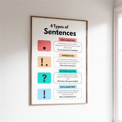 4 Types Of Sentences Poster English And Grammar Poster Sentence