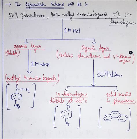 Solved I Need Help Drawing A Separation Scheme I Did It And My