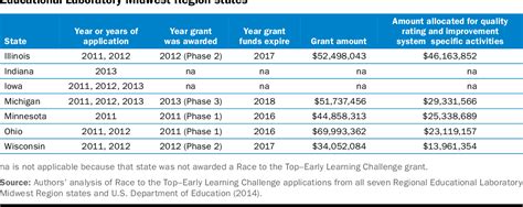 Table 1 From Development And Implementation Of Quality Rating And