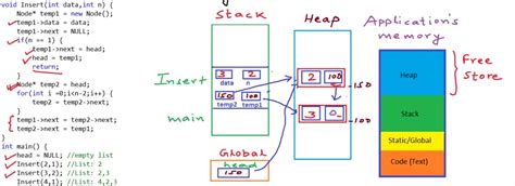 Data Structures And Algorithms Hi Sirius