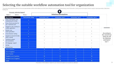 Top 10 Workflow Improvement To Enhance Operational Efficiency Via Automation Powerpoint