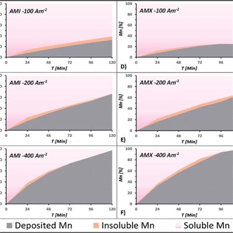 Schematic Representation Of The Electrochemical System 1 Anion Download Scientific Diagram