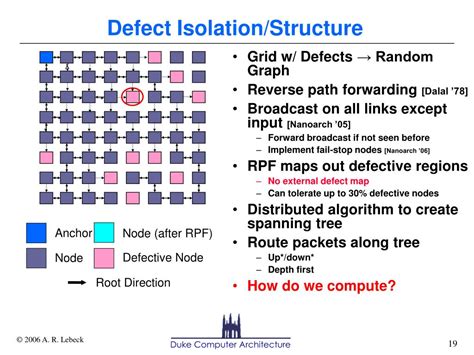 Ppt Computer Architectures For Dna Self Assembled Nanoelectronics Powerpoint Presentation Id