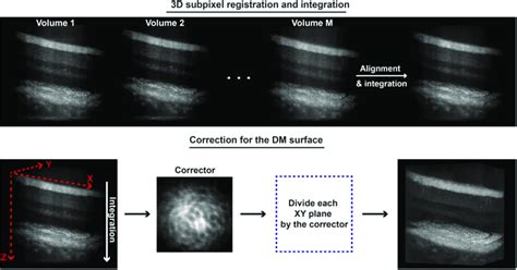 Improving Image Quality By Subpixel 3d Registration Top And