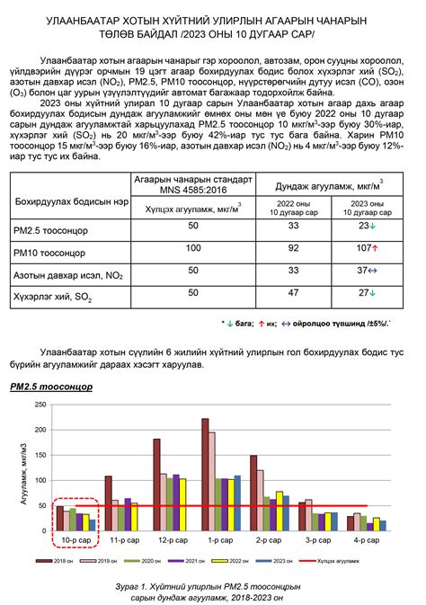 УЛААНБААТАР ХОТЫН ХҮЙТНИЙ УЛИРЛЫН АГААРЫН ЧАНАРЫН ТӨЛӨВ БАЙДАЛ Nio Mn