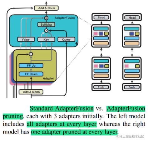 大模型参数高效微调技术原理综述（四） Adapter Tuning及其变体 知乎