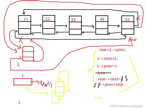 双向循环链表的基本操作（创建节点，头插，头删，尾插，尾删）双向循环链表创建结点 Csdn博客
