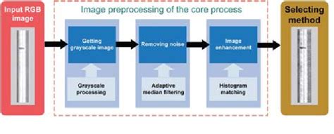 Figure 4 From Defect Detection Of Rail Surface With Deep Convolutional Neural Networks