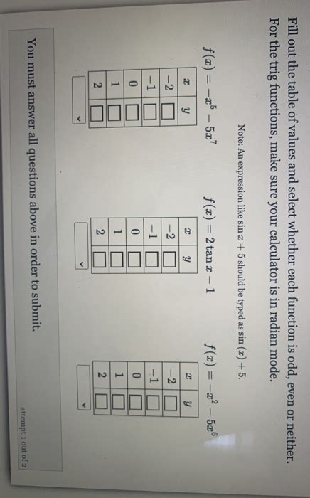 Solved Fill Out The Table Of Values And Select Whether Each Chegg