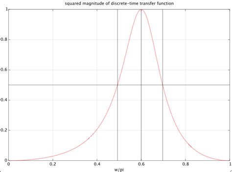 Plotting Regionplot Not Working But Densityplot Of The Sign Of The