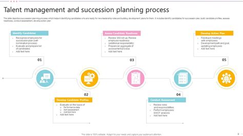 Talent Management Powerpoint PPT Template Bundles PPT Sample