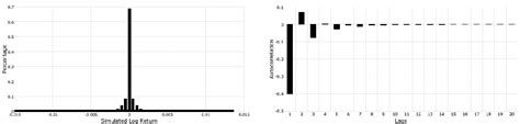 Figure 11 From Point Process Based High Frequency Volatility Estimationtheory And Applications