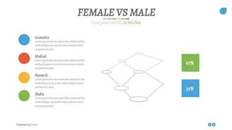difference between theme and background in powerpoint