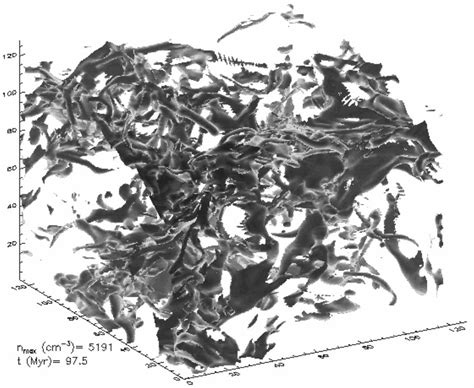 Three Dimensional Density Structure Of The Medium At T ¼ Dyn In Model Download Scientific