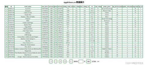 前端从后端动态获取数据，显示到html表格，并实现翻页，前端使用html编写，后端使用js，后端读取csv文件数据htmljs读写csv