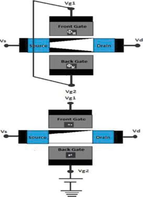modes of operation of double gate mosfet download scientific diagram