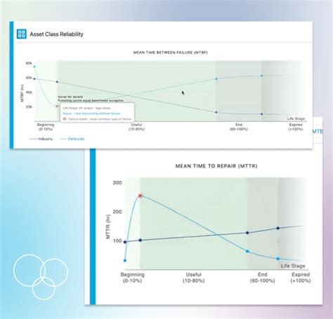 Understanding Benchmarking In Data Center Management Mcim