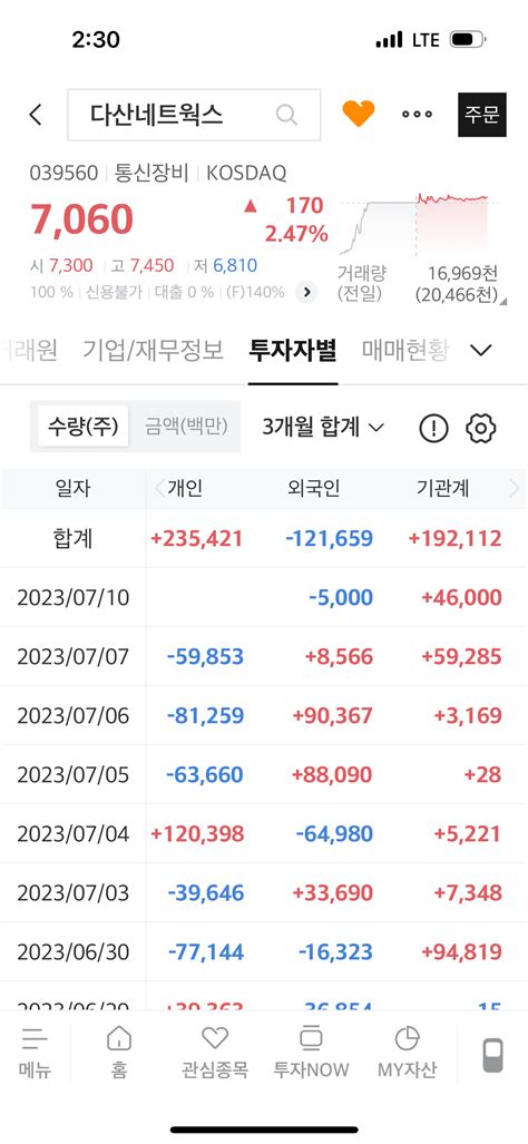 다산네트웍스 주식 에펨코리아