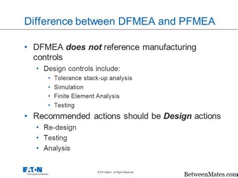 Dfmea I Pfmea Technologia 2025