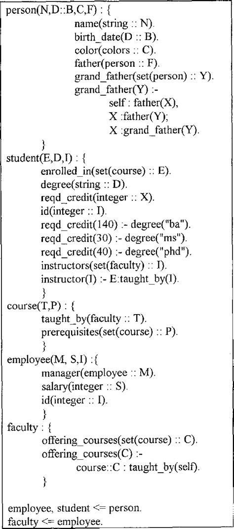 figure 1 from data modeling using an object oriented logic language semantic scholar