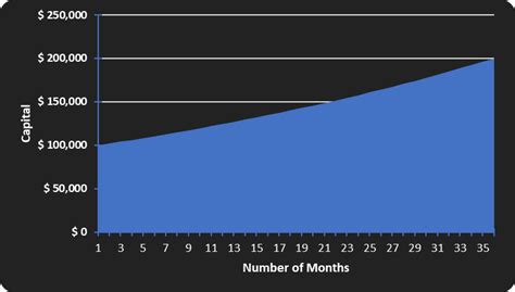 Trading Options With Afl Afl Programming Amibroker Community Forum