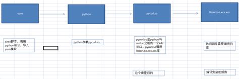 升级openssl 支持tls12 Blueyunchao 博客园