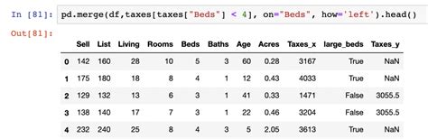 Concatenate Merge And Join Data With Pandas Data Courses