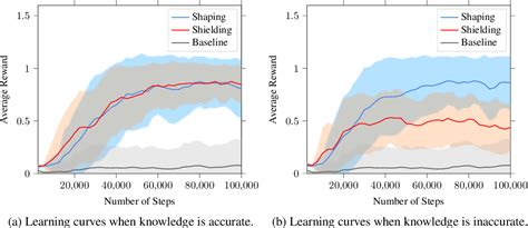 temporal logic based reward shaping for continuing learning tasks