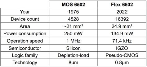 满足flex6502 一个灵活的6502 Cpu Eejournal 亚博首页官网手机登录亚博yabovip2019进入