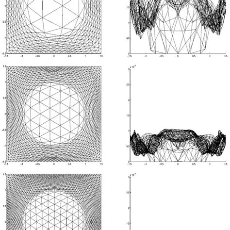 Mesh And The Solution Error For Example 51 With 30 × 30 Nodes A Download Scientific Diagram