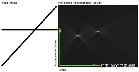 Opencv 霍夫线变换 知乎 Opencv 霍夫线变换 知乎