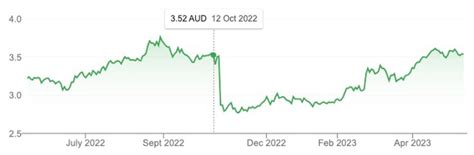 Technologyone Breach Highlights The Need For Saas Security Security Boulevard