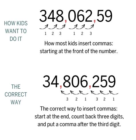 How To Read Big Numbers In English
