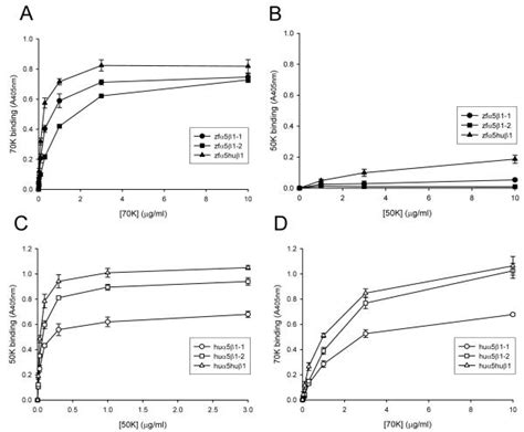 Mapping The Ligand Binding Pocket Of Integrin α5β1 Using A Gain Of