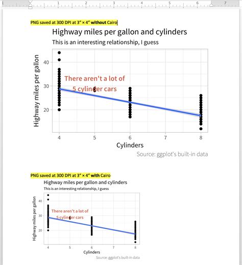 Ggplot Font