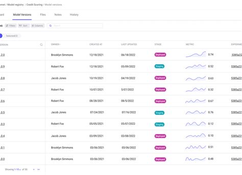 Comet S Innovative ML Products